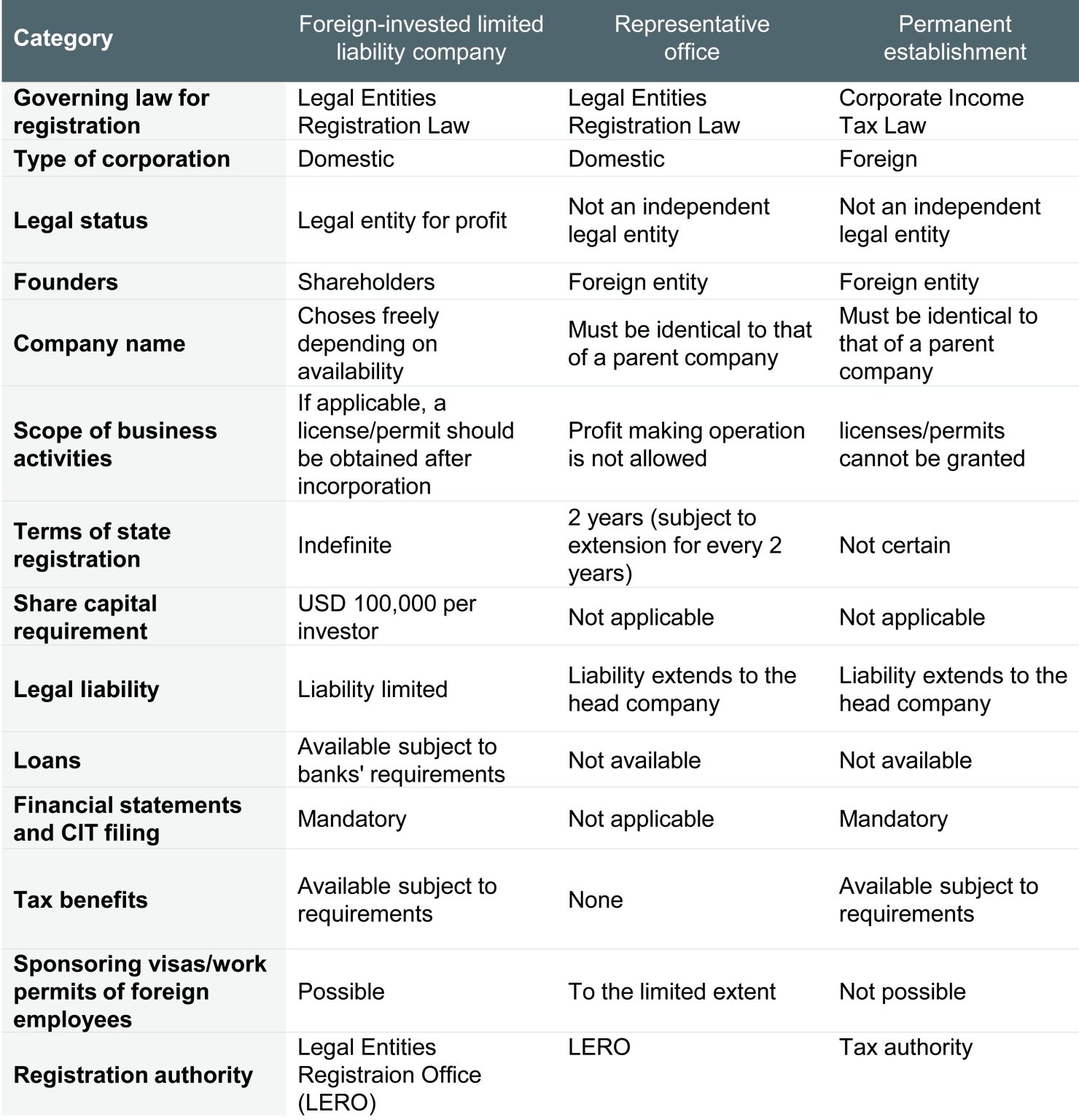 Setting up in Mongolia – Invest Mongolia | Investment and Trade Agency ...
