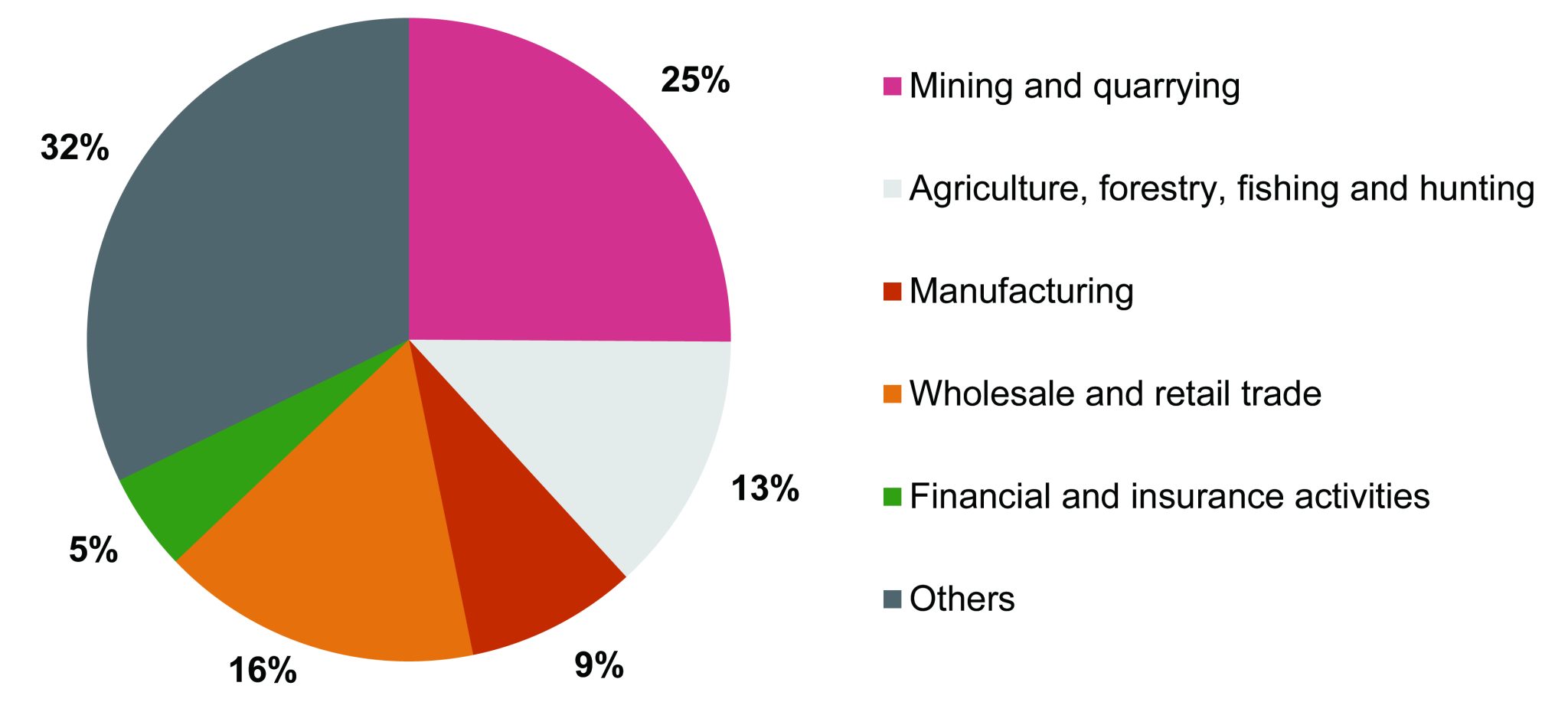 Economy – Invest Mongolia | Investment and Trade Agency of Mongolia
