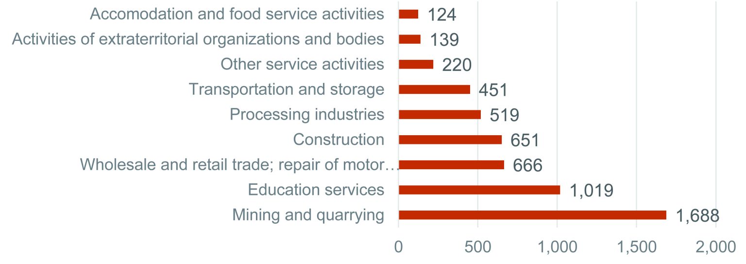 Setting up in Mongolia – Invest Mongolia | Investment and Trade Agency ...